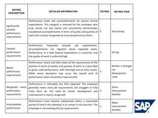 Performance appraisal of 5 companies done by shweta-bebarta | PPTX