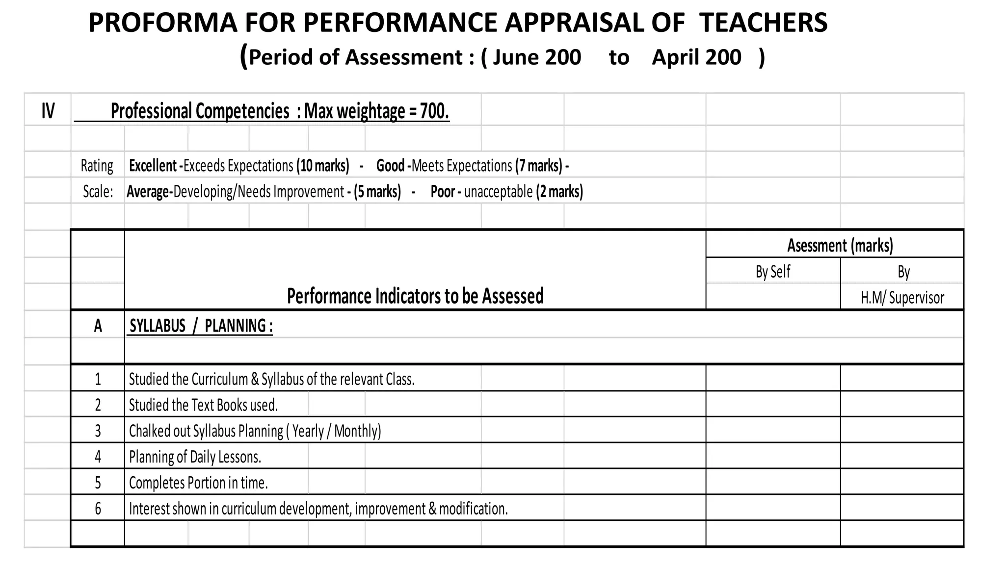 Performance Appraisal of Teachers (PAT) - Najma Kazi | PPTX ...