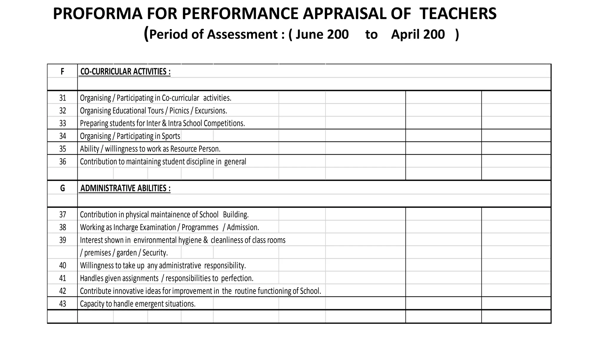 Performance Appraisal of Teachers (PAT) - Najma Kazi | PPTX ...