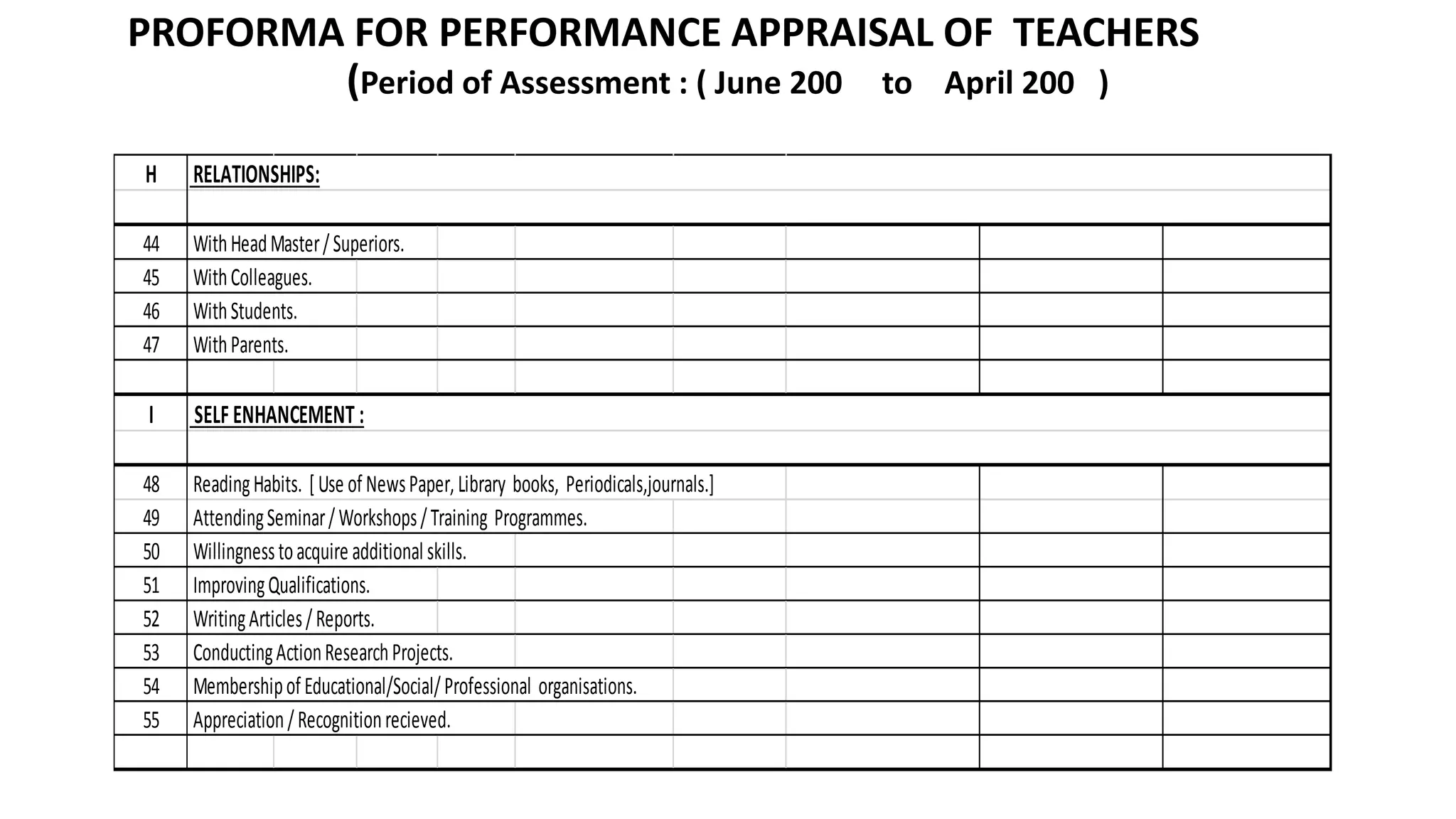 Performance Appraisal of Teachers (PAT) - Najma Kazi | PPTX ...