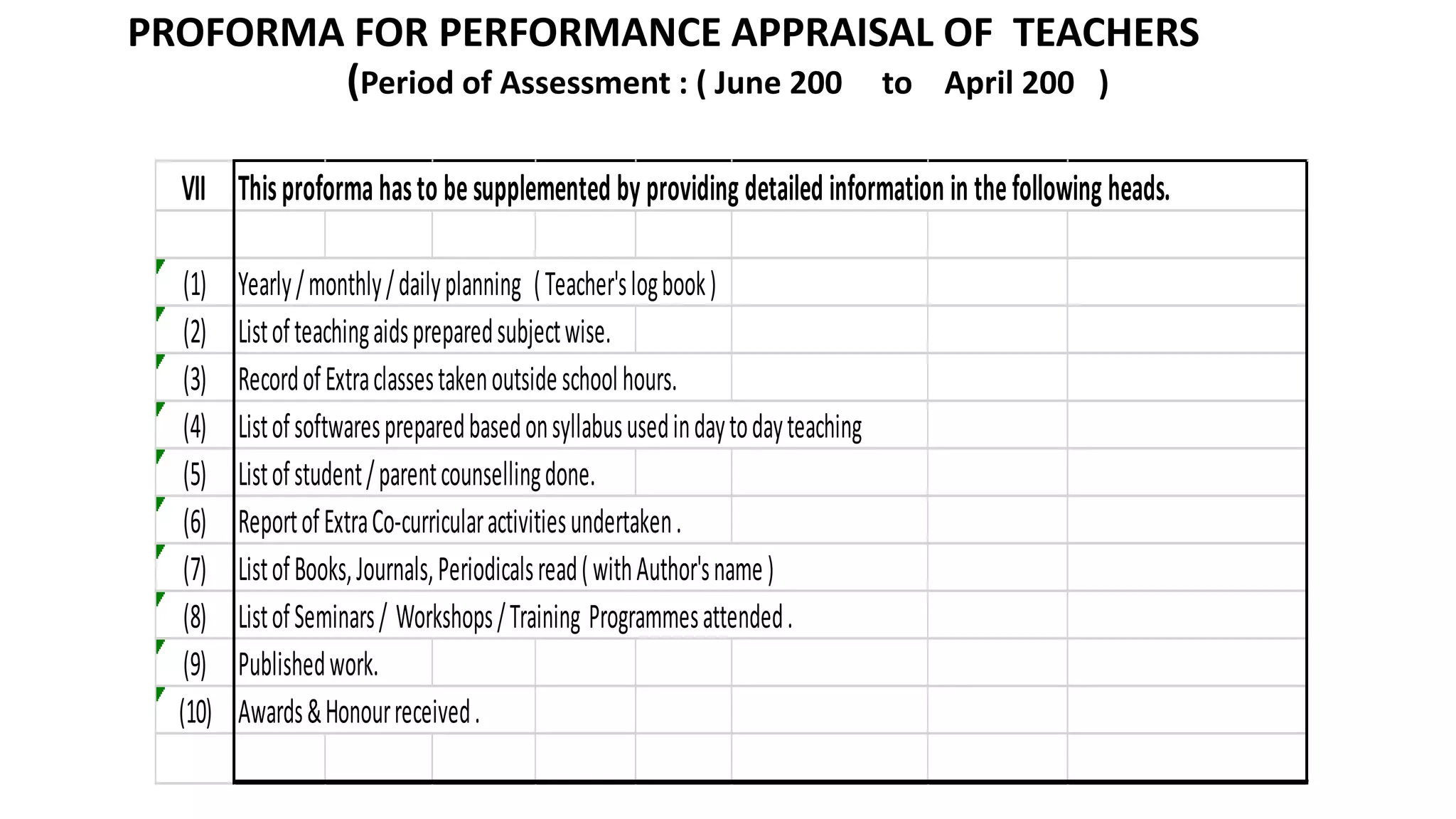 Performance Appraisal of Teachers (PAT) - Najma Kazi | PPTX