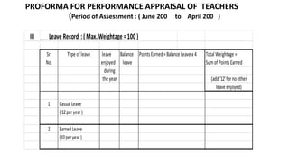 Performance Appraisal of Teachers (PAT) - Najma Kazi | PPTX