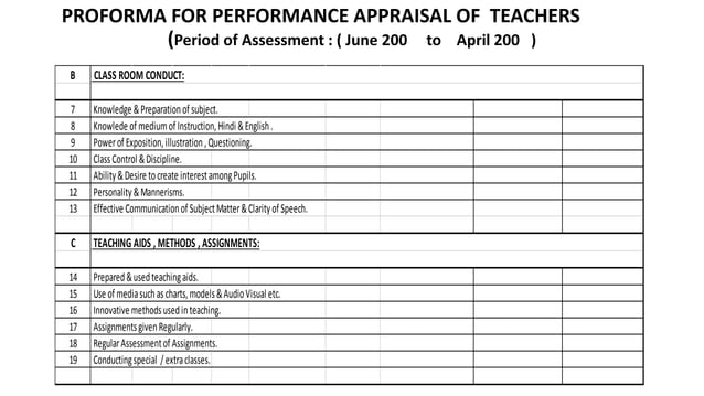Performance Appraisal of Teachers (PAT) - Najma Kazi | PPTX ...