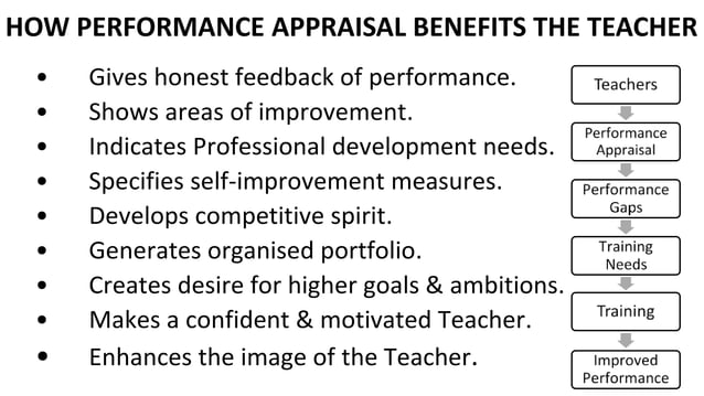 Performance Appraisal of Teachers (PAT) - Najma Kazi | PPTX ...