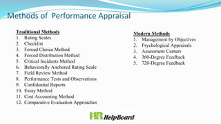Performance Appraisal | PPTX