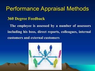 performance Appraisal presentation new.ppt