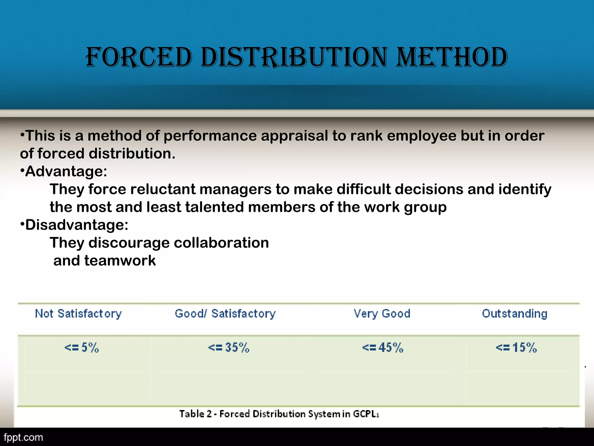 Performance appraisal proces iin godrej (gcpl) | PPT