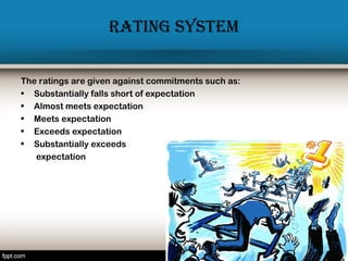 Performance appraisal proces iin godrej (gcpl) | PPT