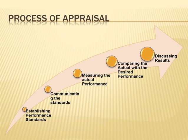 Performance appraisal process | PPTX | Human Resources | Business