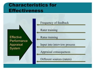 Performance Appraisal Rev | PDF