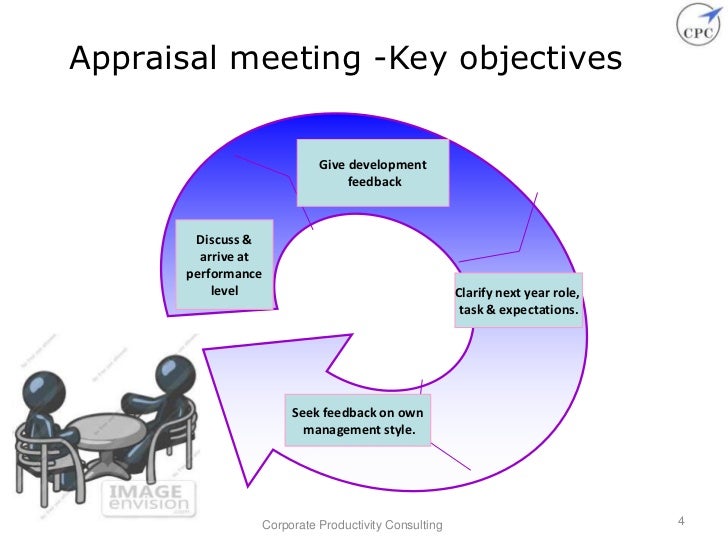 Performance appraisal skills