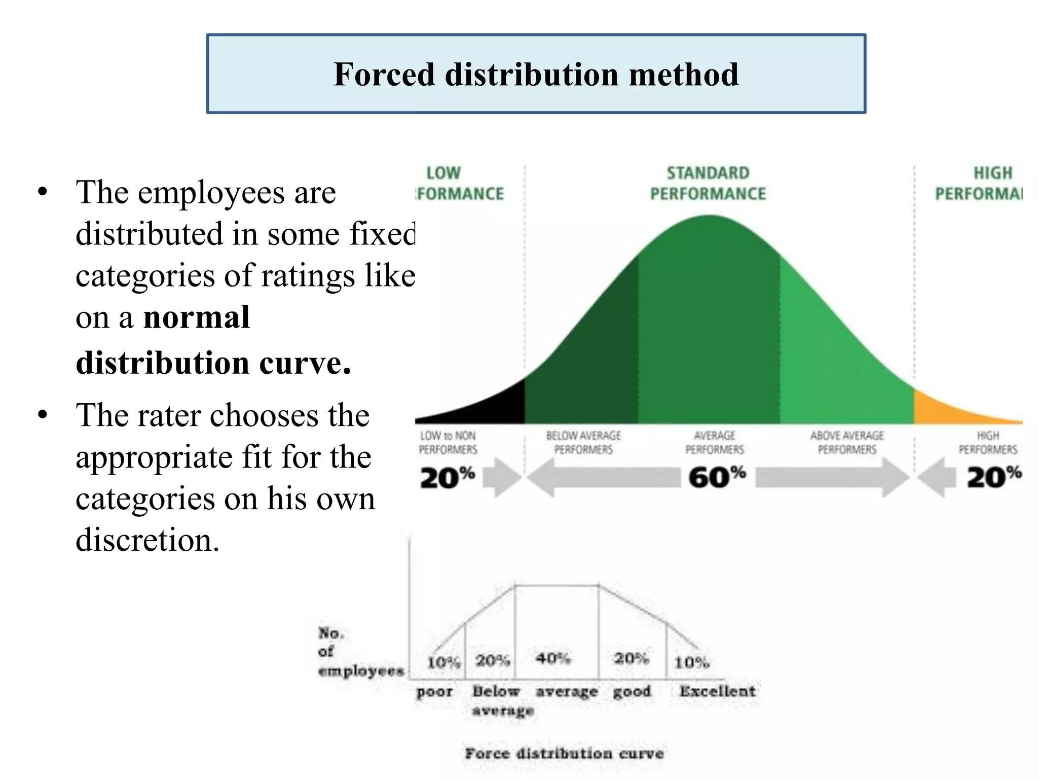 Performance appraisals swati ppt | PPT