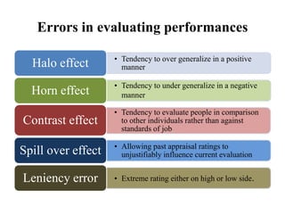 Performance appraisals swati ppt | PPT