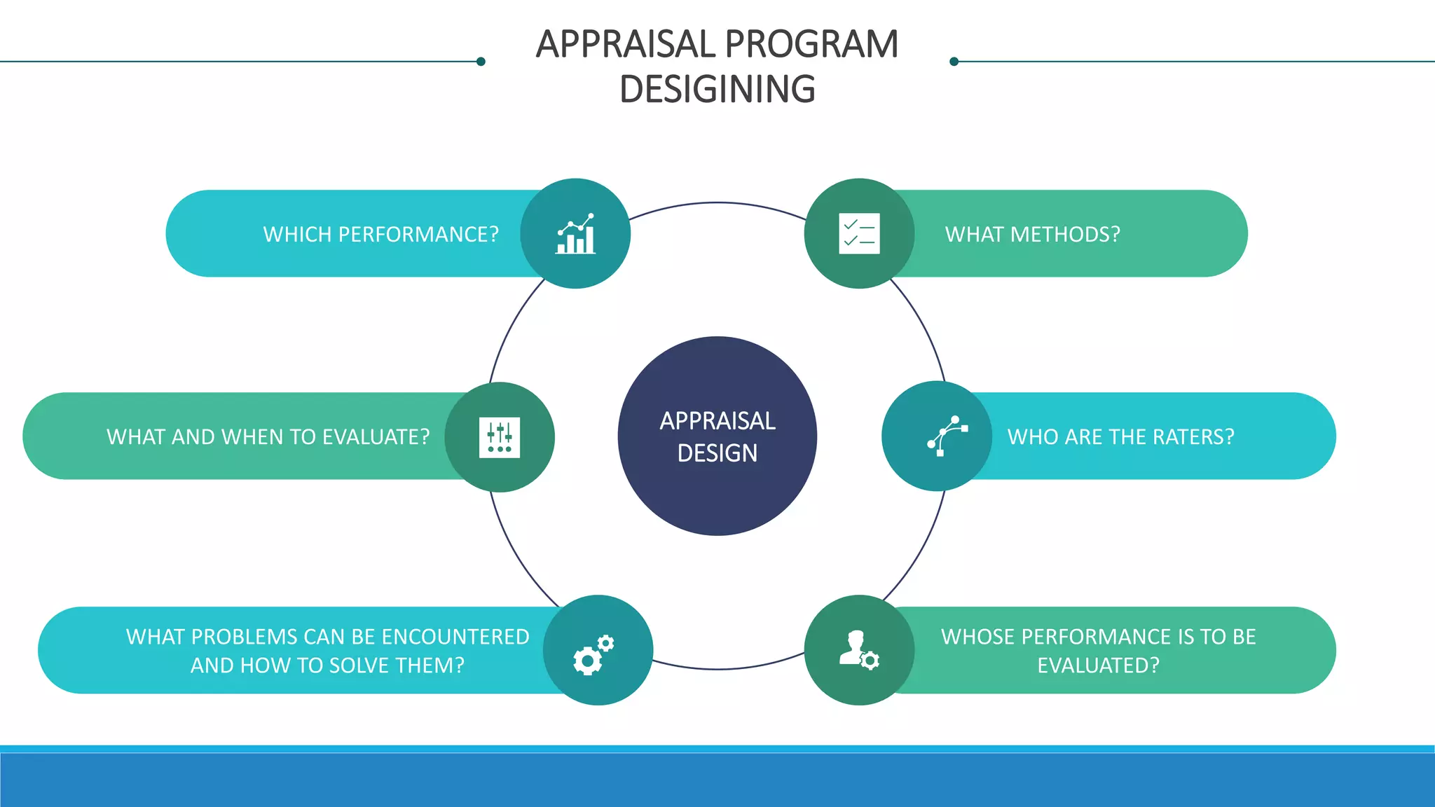 Performance appraisal System | PPTX