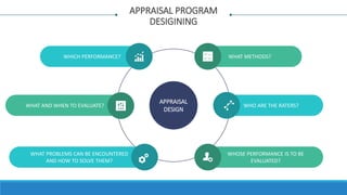 Performance appraisal System | PPTX
