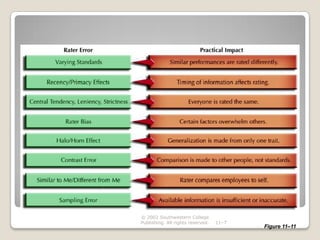 Performance appraisal(the gentleman’s three ) | PPTX | Business ...