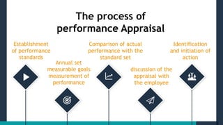 performance apprisal.pdf