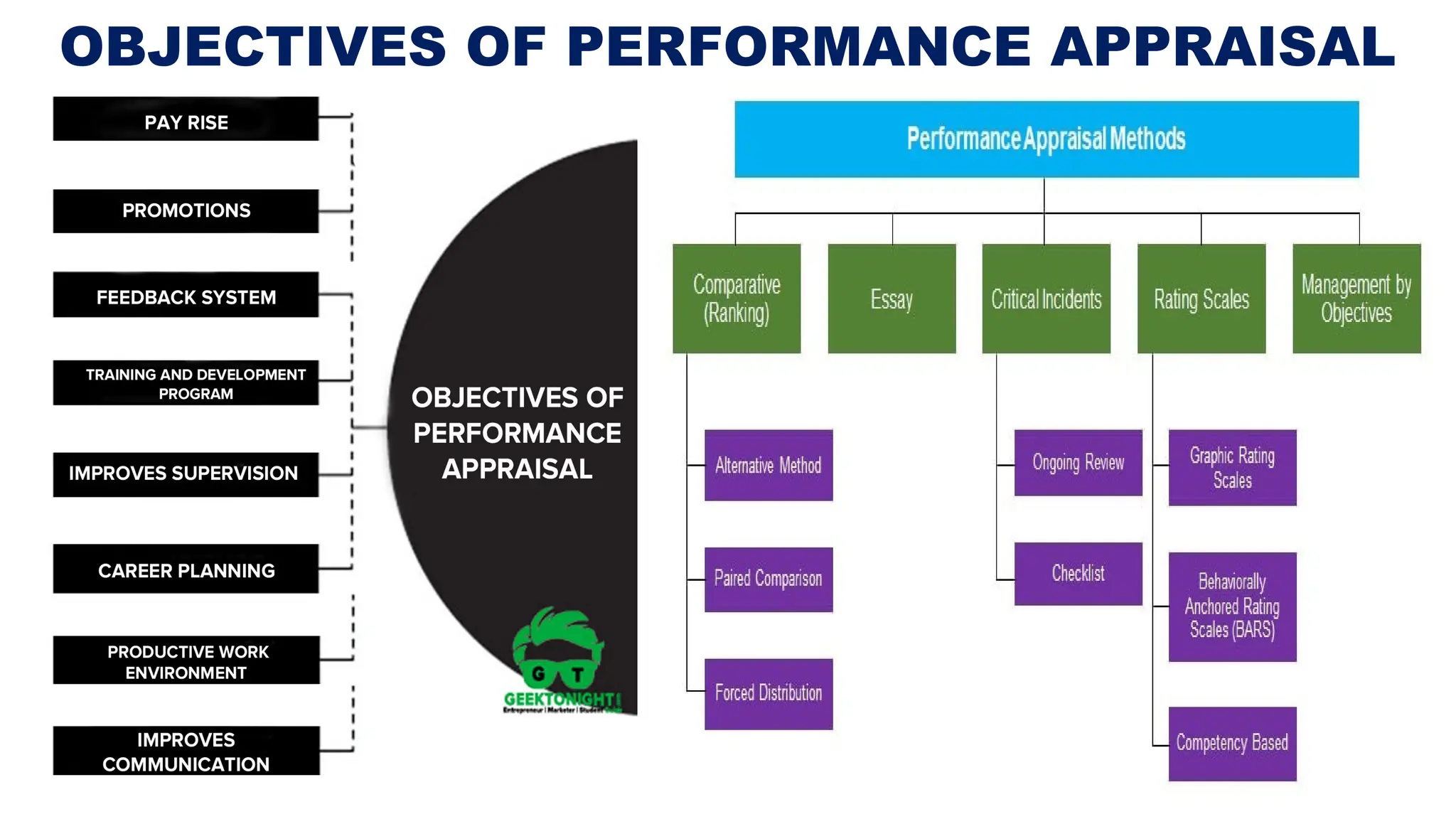 PERFORMANCE APPRISAL MODULE- 1 hrm1.pptx