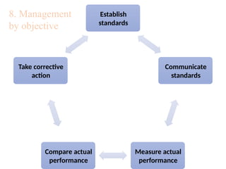 performance appraisal - Nursing management | PPTX