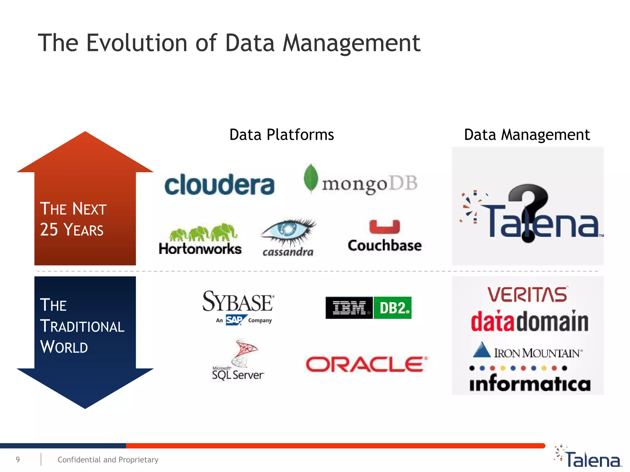 Key Architecture and Performance Principles to Optimize Data Management | PPTX | Databases ...