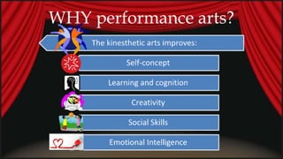 Performance arts | PDF