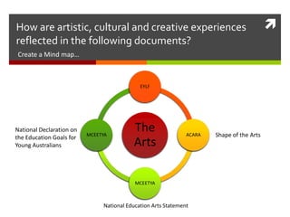 Performance Arts - Topic 1 | PPT