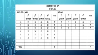 Performance Assessment on Elementary School | PPT