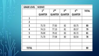 Performance Assessment on Elementary School | PPT