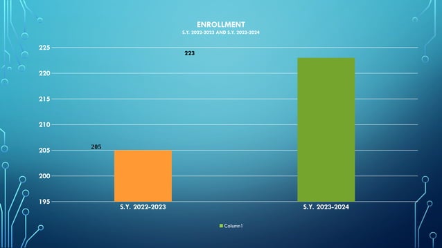 Performance Assessment on Elementary School | PPT