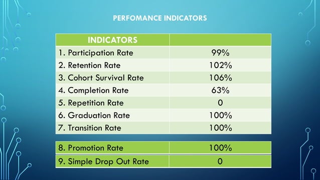 Performance Assessment on Elementary School | PPT