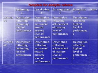 performance_assessment.pptx