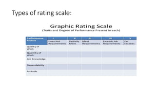 Performance Assessment-Week 14.pptx