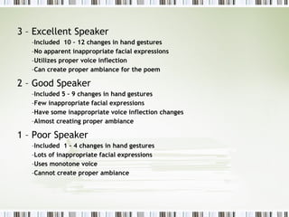 Performance assessment by rubric method | PPT