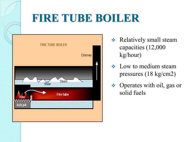 Performance assessment of boilers,steam system,insulation ...
