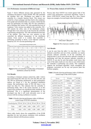 Performance assessment of control loops | PDF