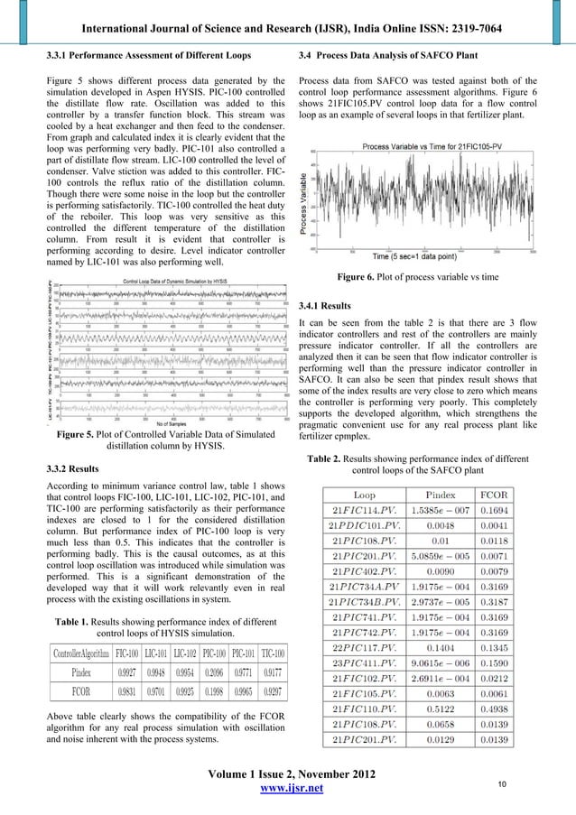 Performance assessment of control loops | PDF