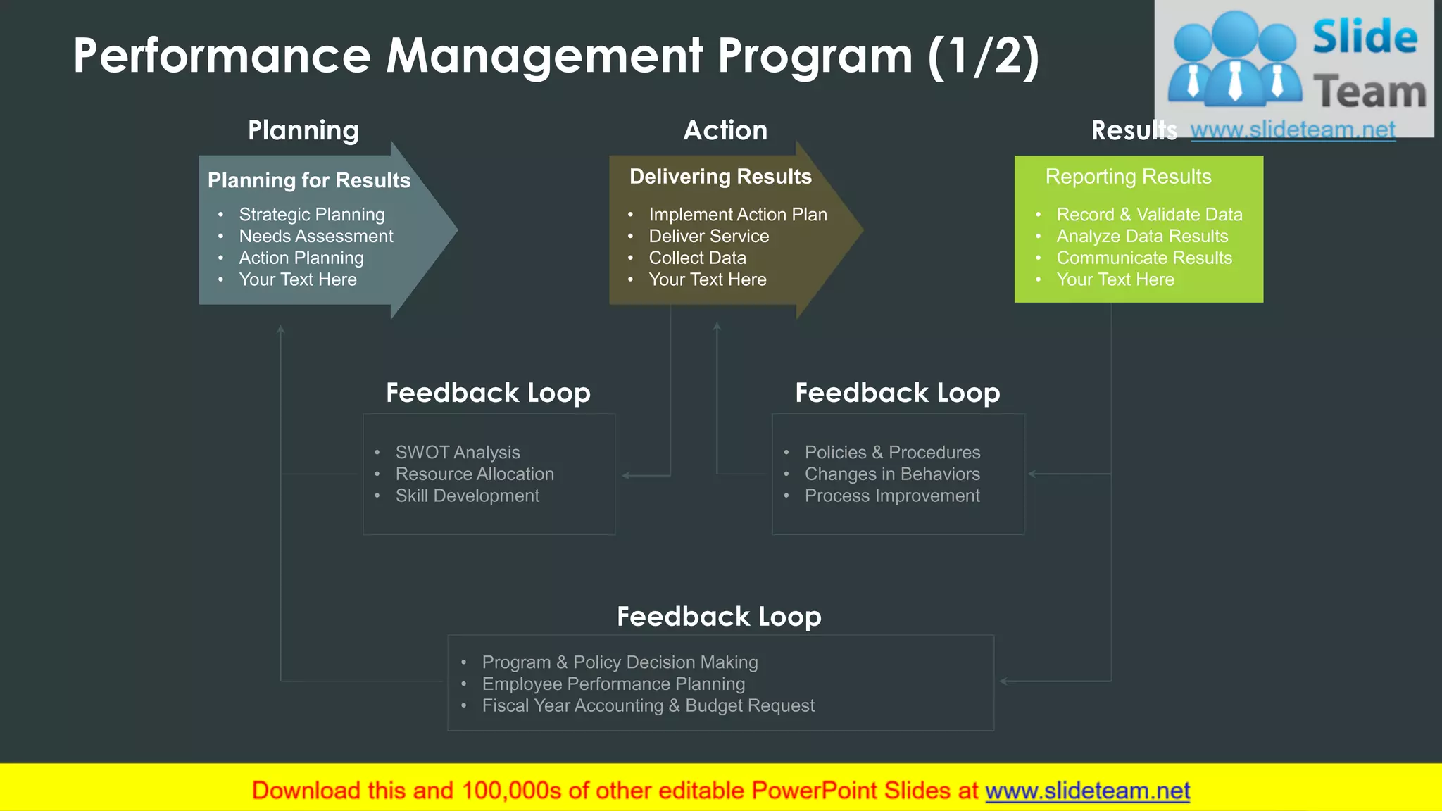 Performance Assessment PowerPoint Presentation Slides | PDF | Resume ...