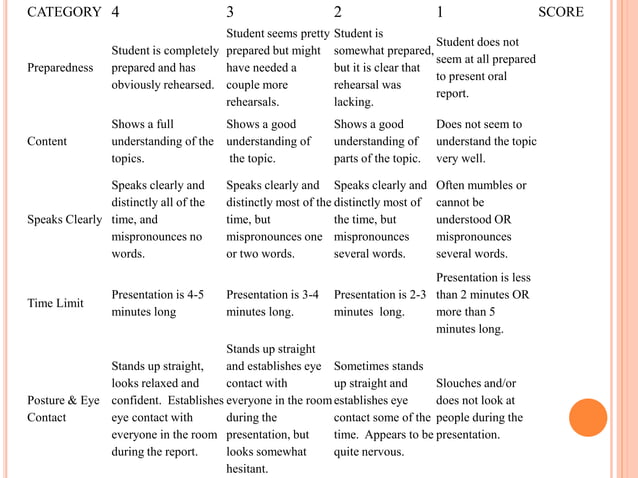 Performance assessment | PPT