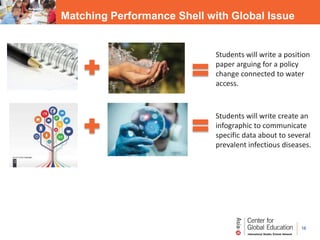 Performance assessment shells and global issue overviews | PPT