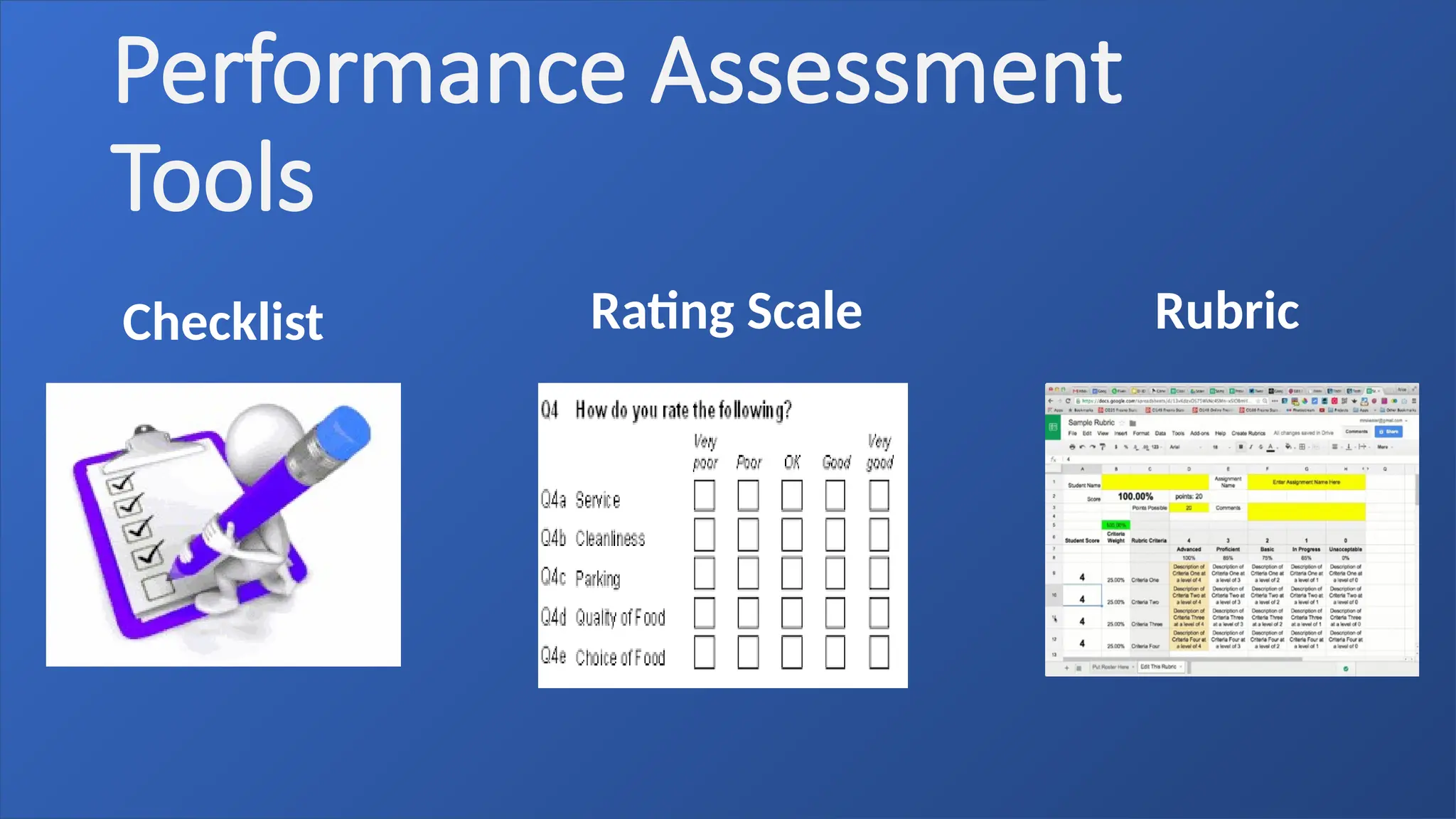 THIS PRESENTATION IS ALL ABOUT PERFORMANCE ASSESSMENT TOOLS AND RESOURCES | PPT