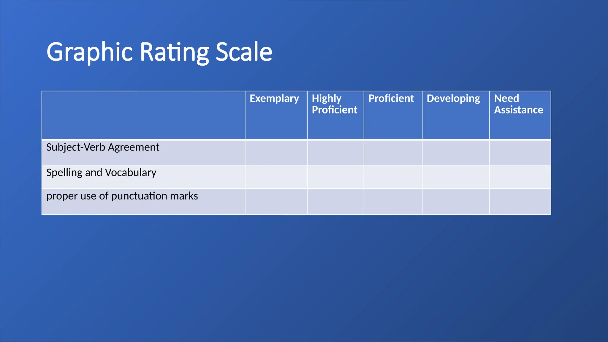 THIS PRESENTATION IS ALL ABOUT PERFORMANCE ASSESSMENT TOOLS AND ...