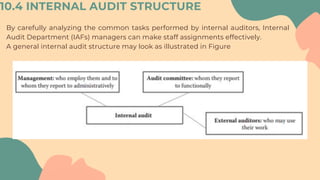Performance Audit for Human Resource Management.pptx