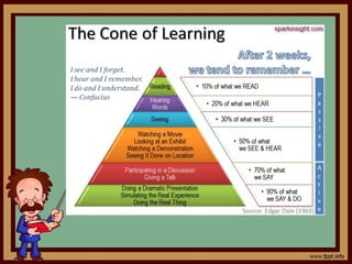 Performance Based Learning
