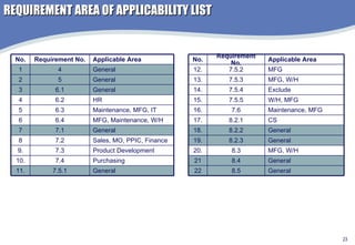 Performance Based Internal Quality Audit Guide | PPT