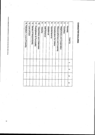 Performance based assessment | PDF