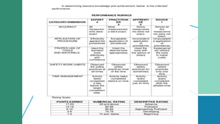 Performance based assessment | PPTX