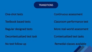 Performance based assessment by ladmim abdessamad - crmef-sm | PPT