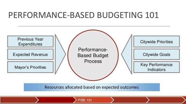 Performance based budgeting in haverhill for a better tomorrow by bra…