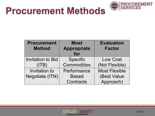 Performance Based Contracting.pptx