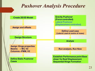 PERFORMANCE BASED DESIGN structural analysis and design | PDF